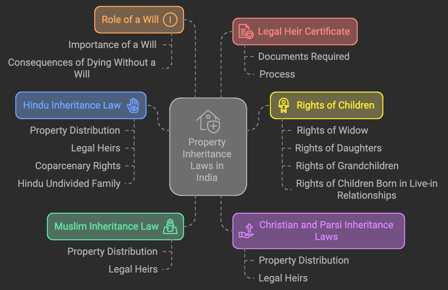 Property Inheritance Laws in India & Right to Inheritance Explained – SooperKanoon – Blog